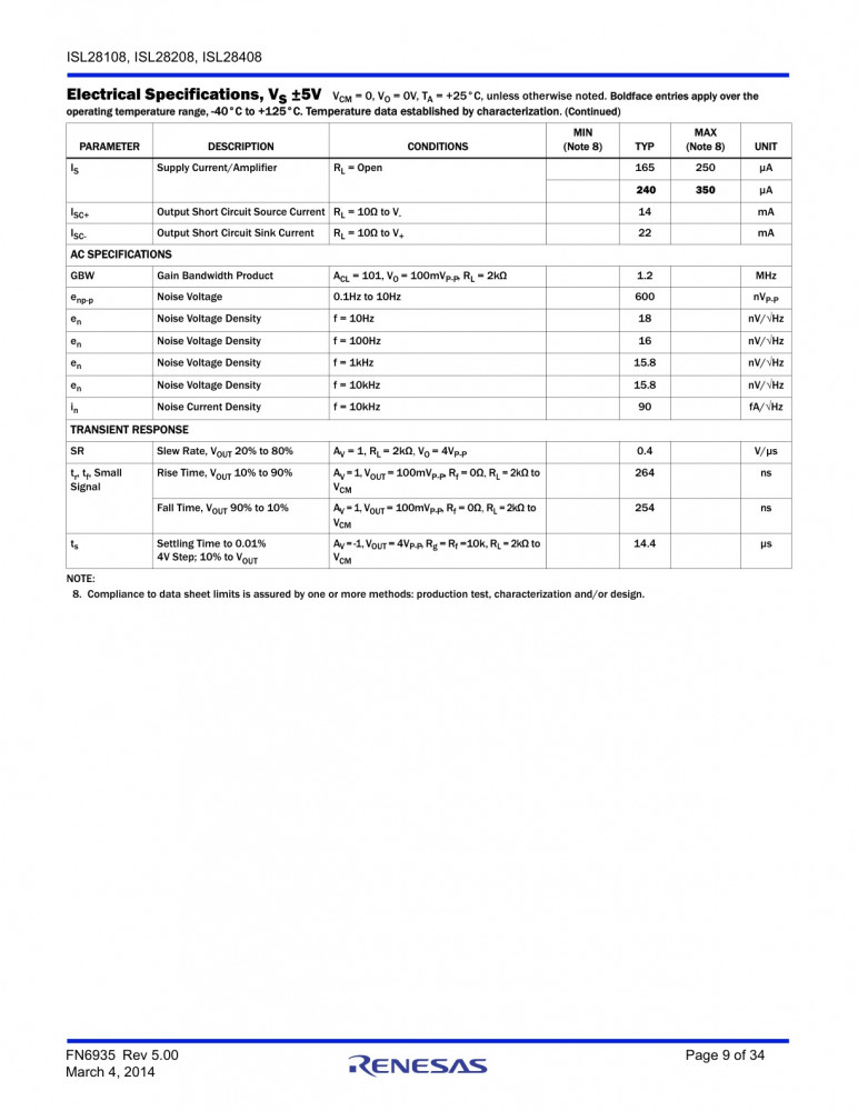 ISL28208 datasheet page 9