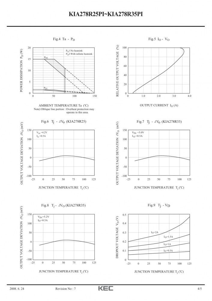 KIA278R33PI-U/P datasheet page 4