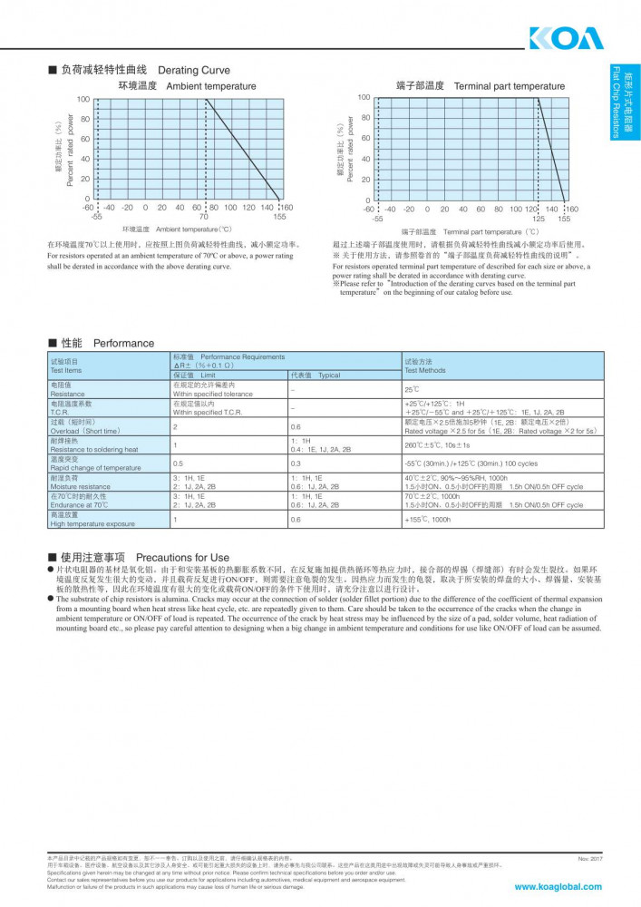 KOA RK73GI datasheet page 2