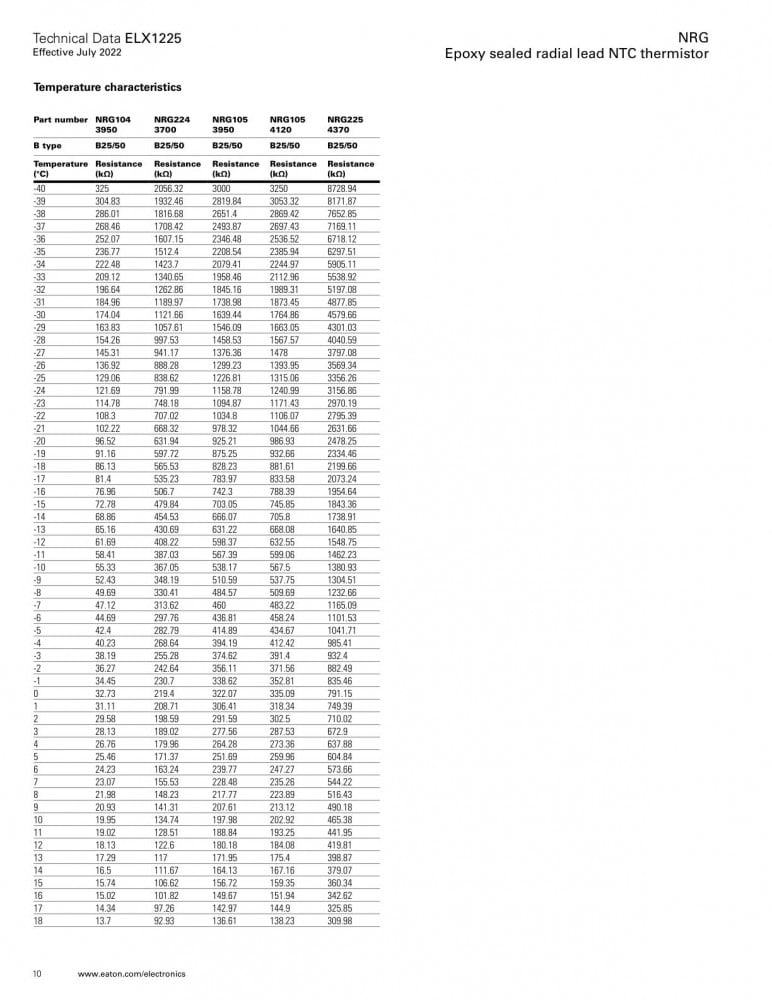 EATON NRG thermistor datasheet page 10