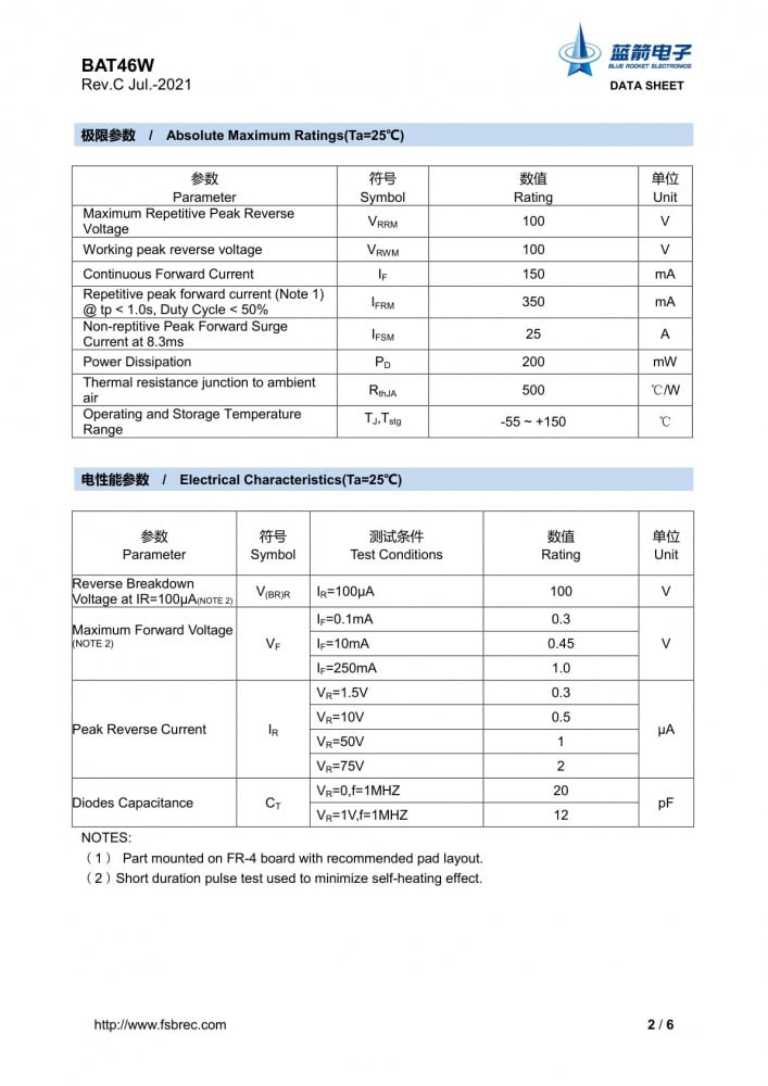 BAT46W datasheet page 2