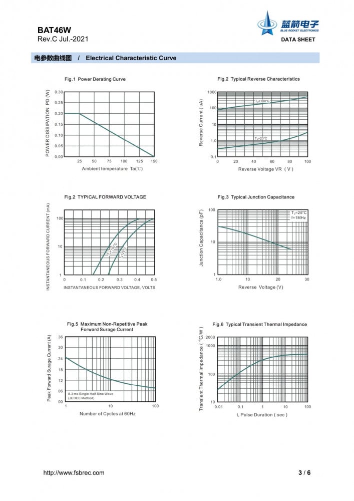 BAT46W datasheet page 3