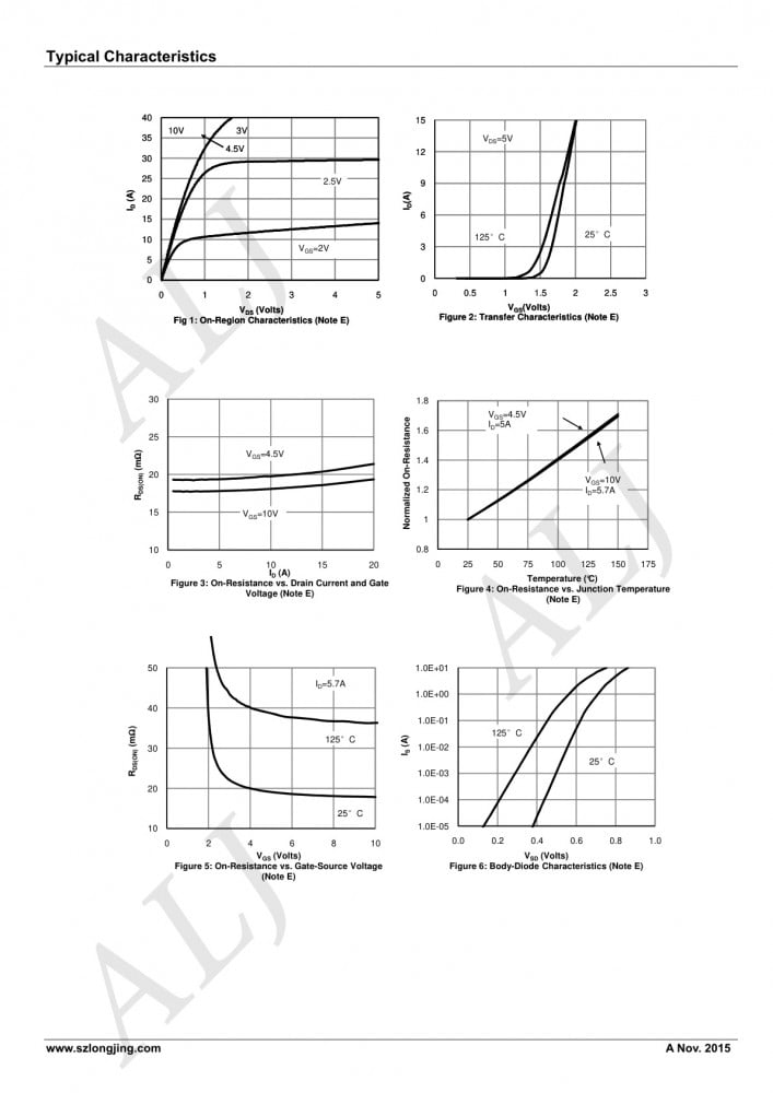 AO3400 datasheet page 3