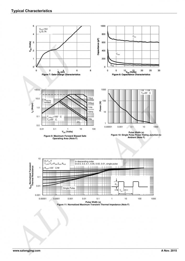 AO3400 datasheet page 4