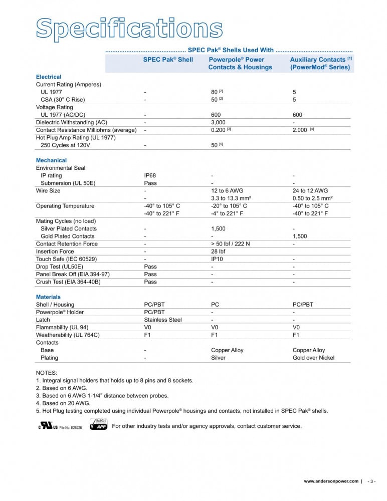 Anderson Power 5916 SPEC Pak datasheet page 3