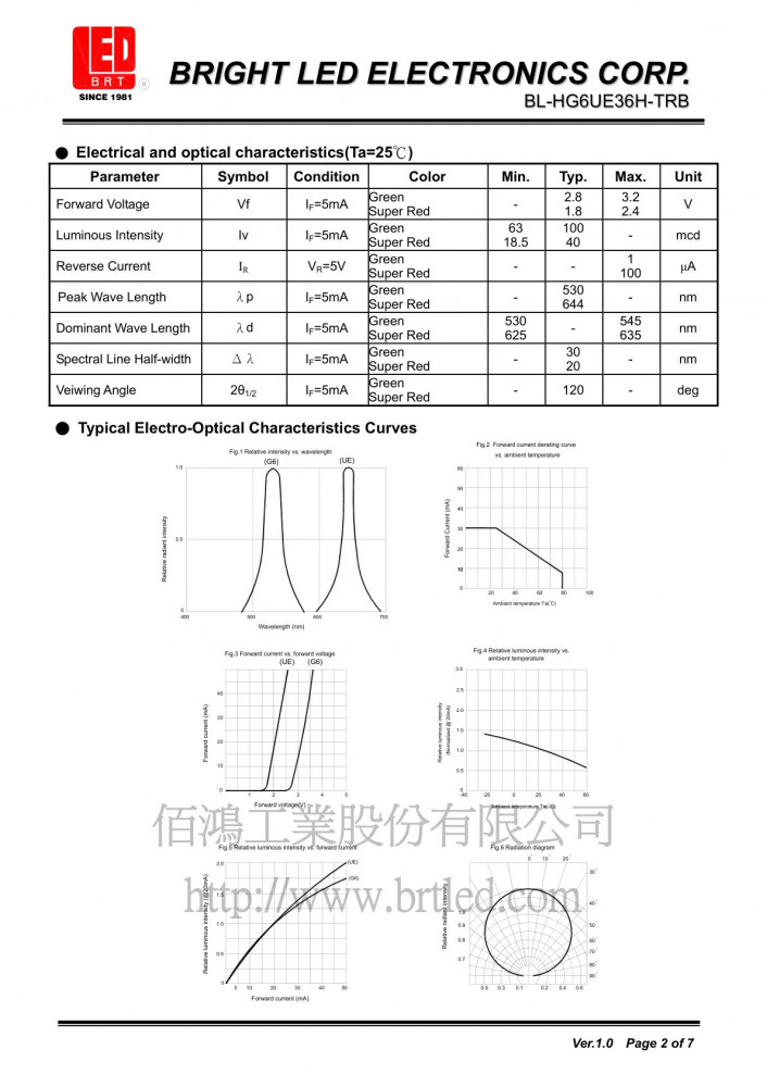 BL-HG6UE36H-TRB datasheet page 2