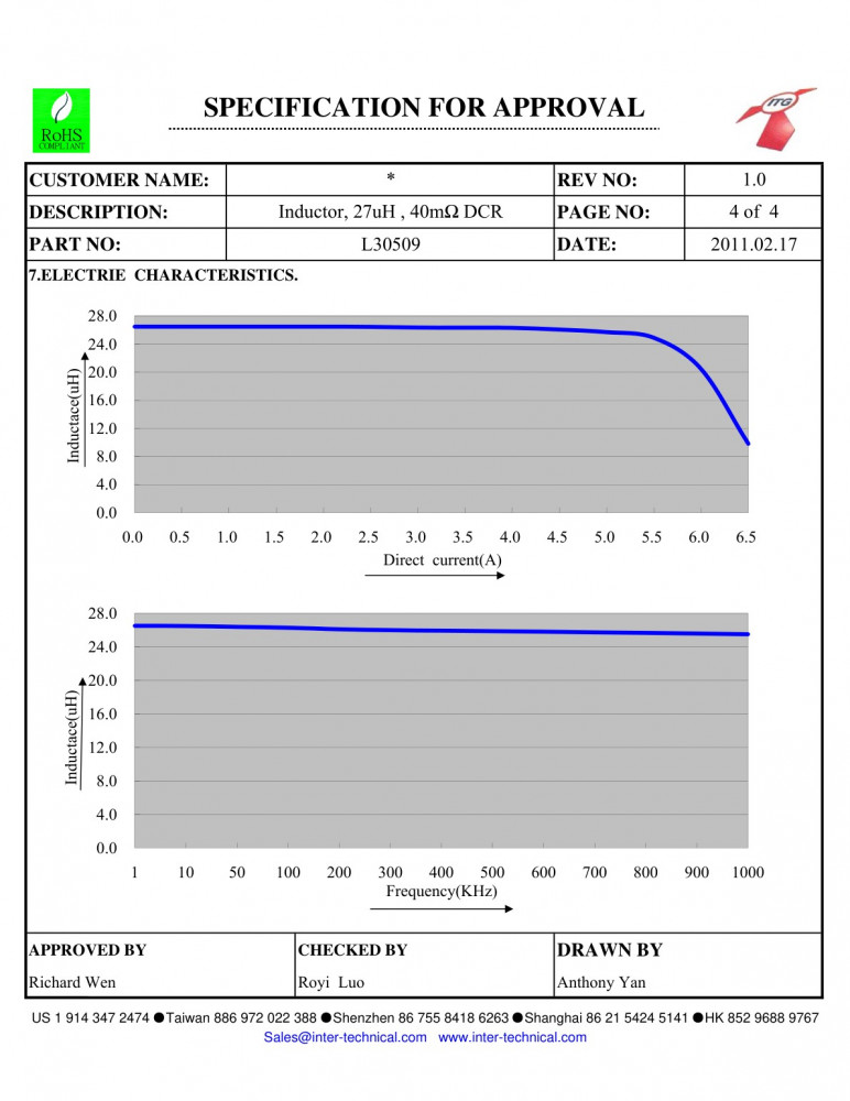 L30509 specification sheet, page 4
