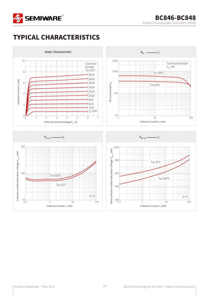 SEMIWARE BC847B datasheet page 3