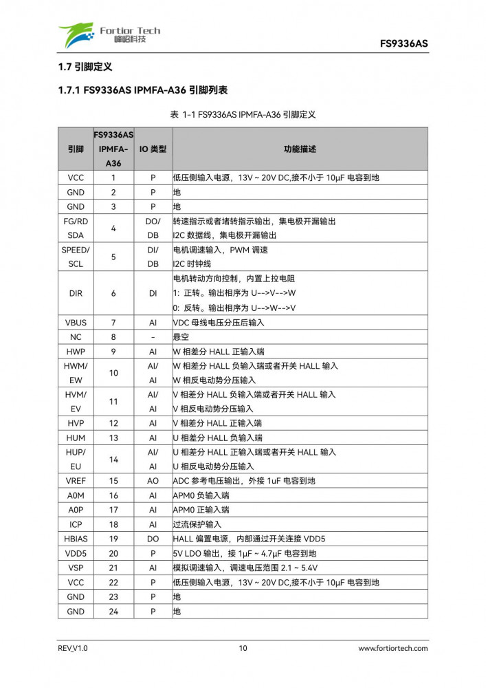FS9336AS datasheet page 10