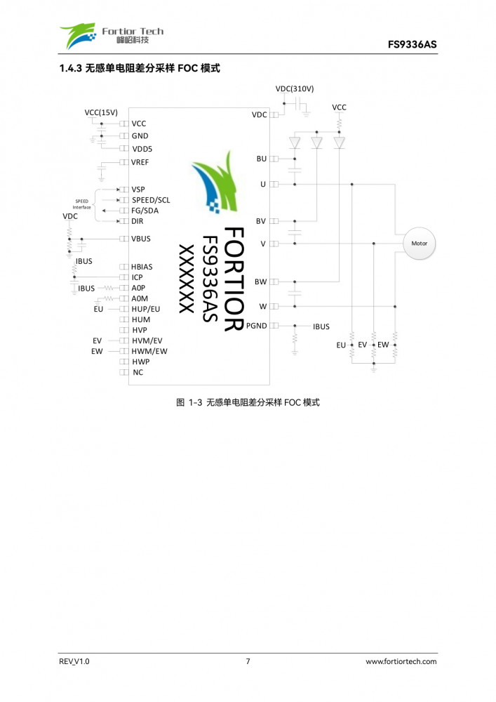 FS9336AS datasheet page 7