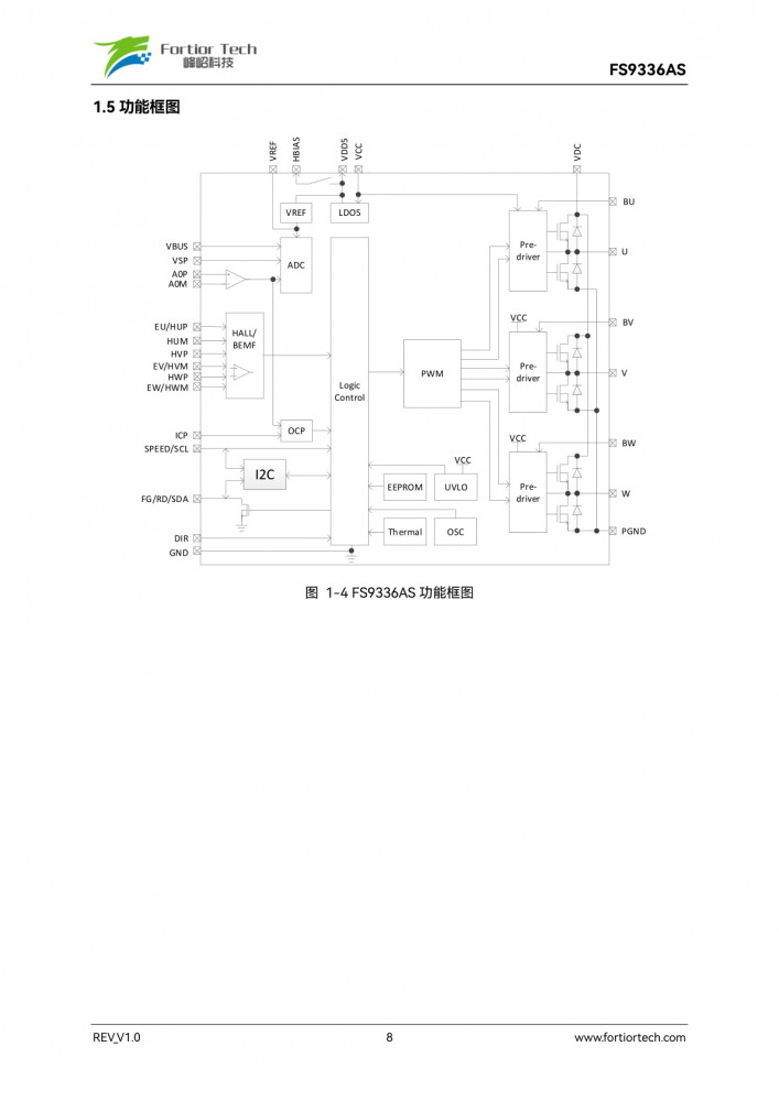 FS9336AS datasheet page 8