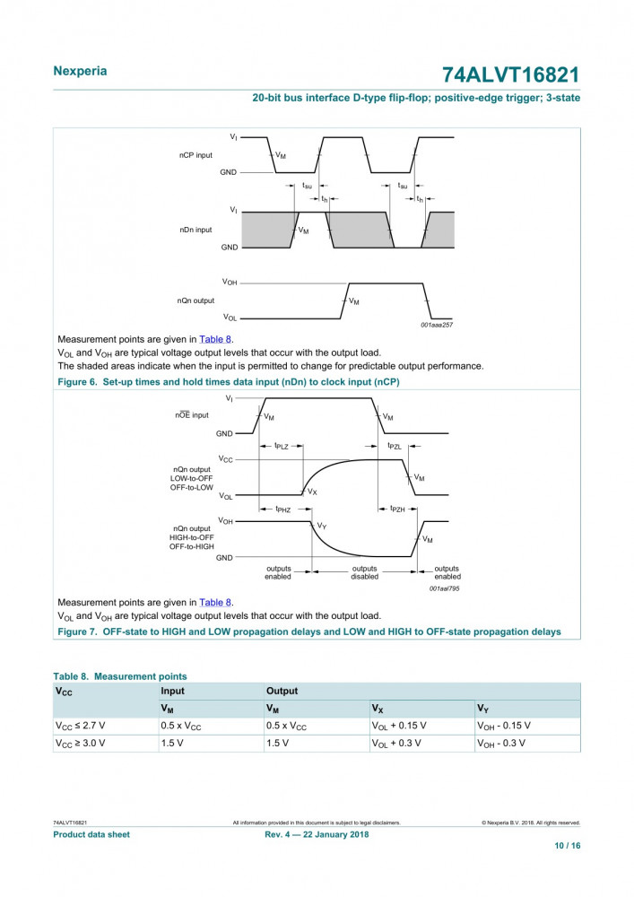 74ALVT16821DL,518 datasheet page 10