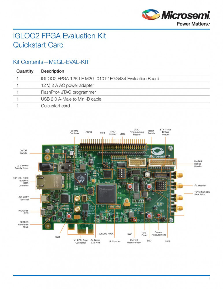 M2GL-EVAL-KIT document page 1