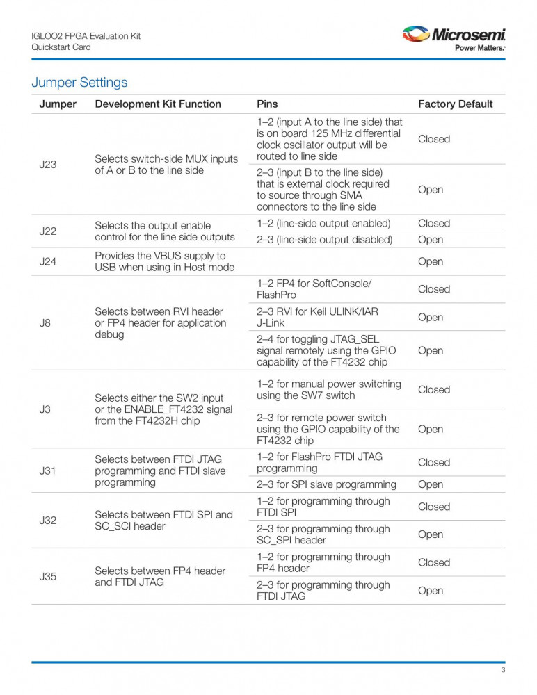 M2GL-EVAL-KIT document page 3