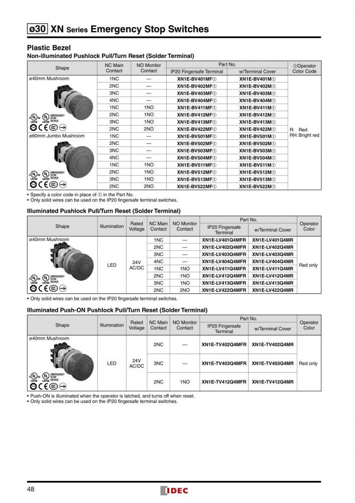 IDEC XN Series documentation page 2
