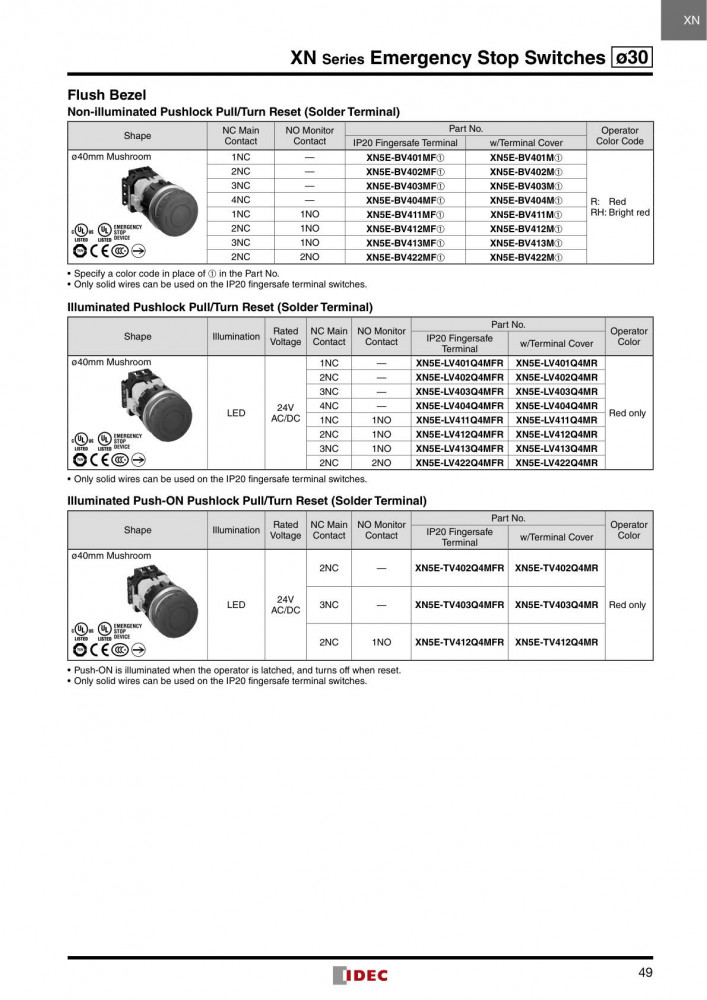 IDEC XN Series documentation page 3