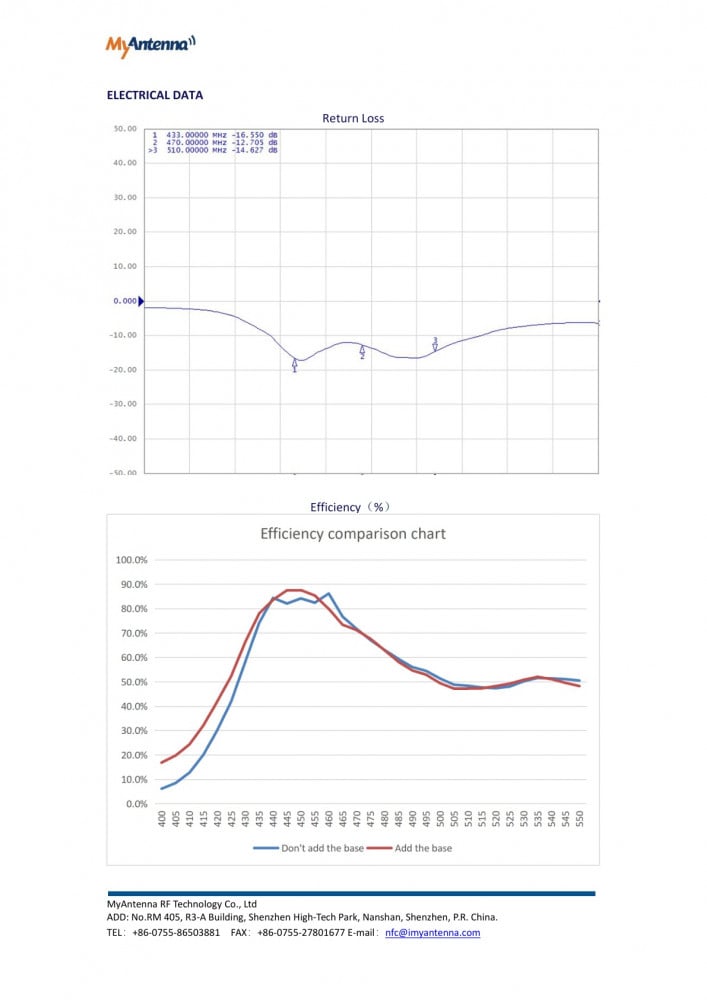 AELF001 datasheet page 2