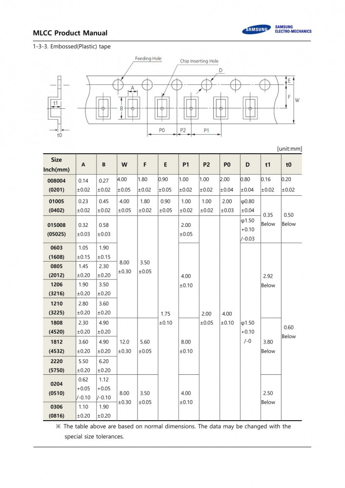 CL10B104KB8NNNC specification page 6