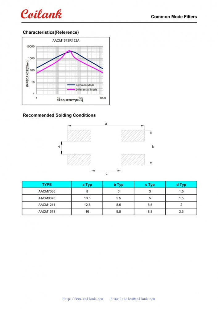 AACM-A Series datasheet page 7