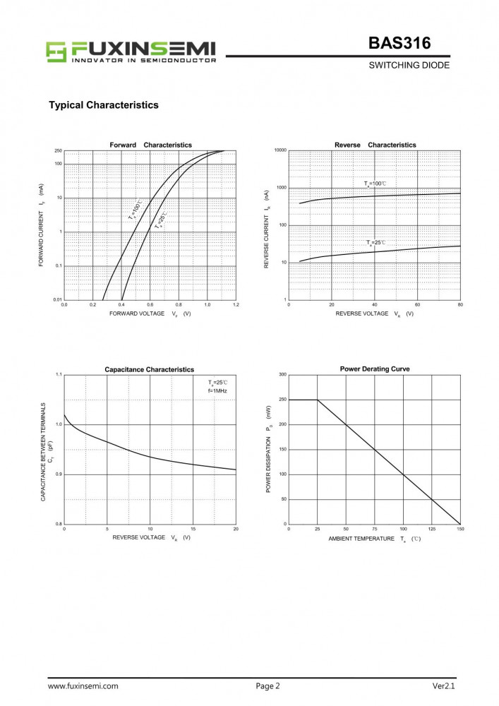 BAS316 datasheet page 2