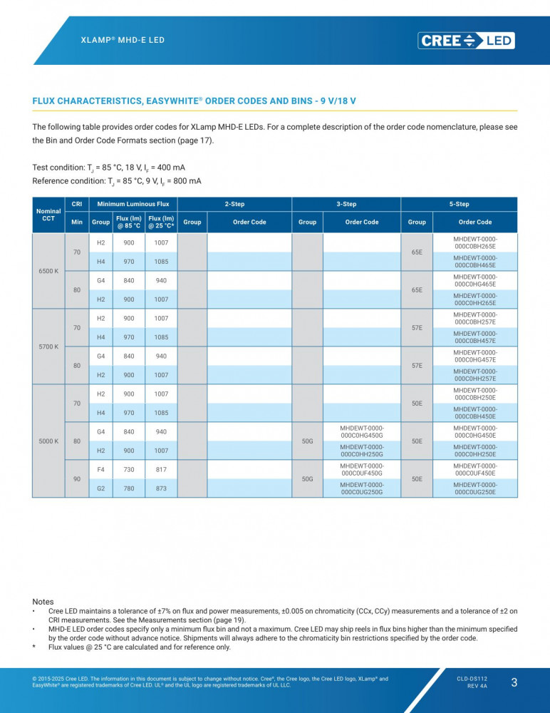 XLamp MHD-E datasheet page 3
