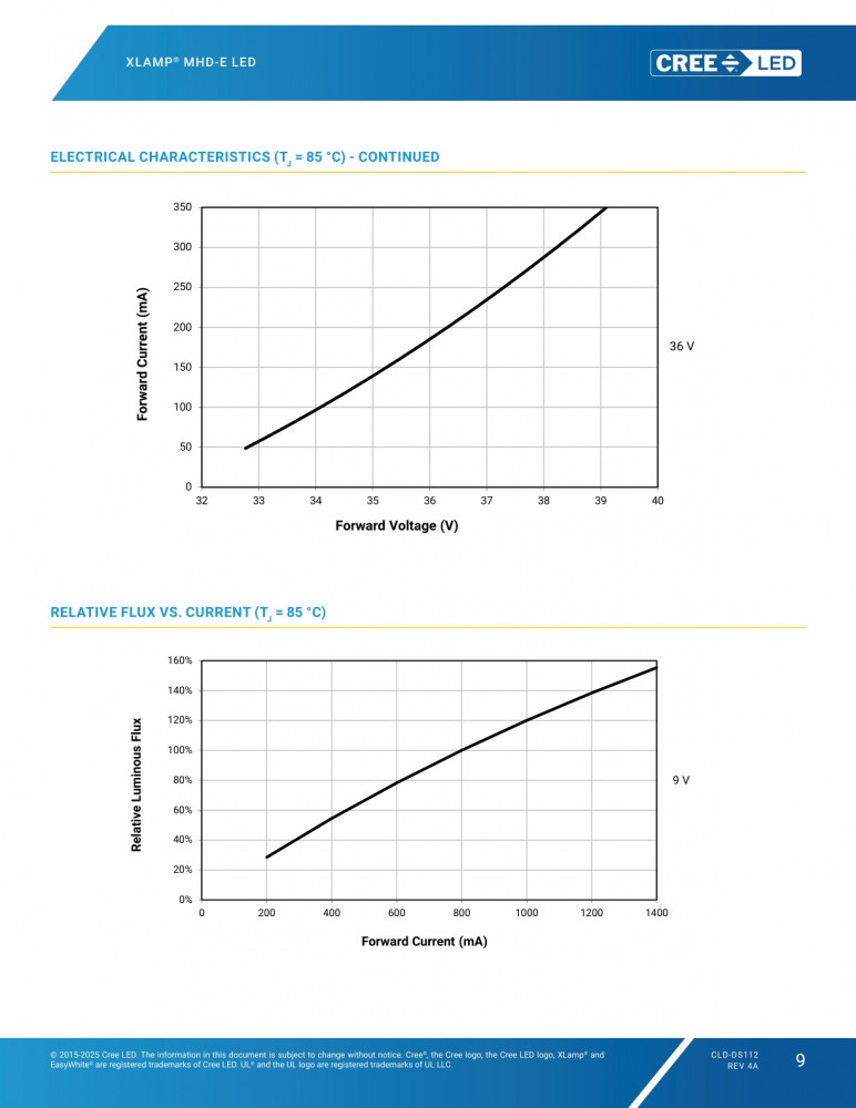 XLamp MHD-E datasheet page 9
