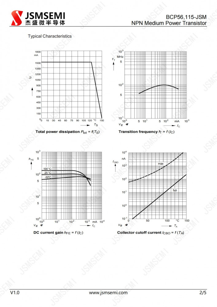 BCP56,115-JSM datasheet page 2