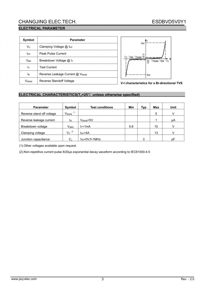 ESDBVD5V0Y1 datasheet page 3