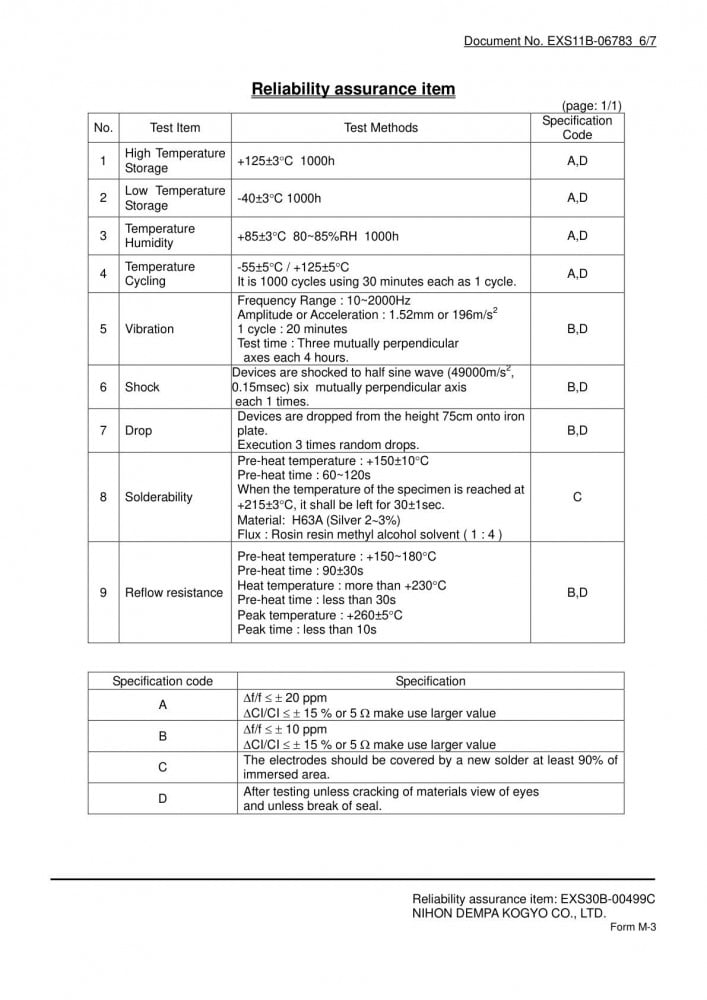Reliability assurance item