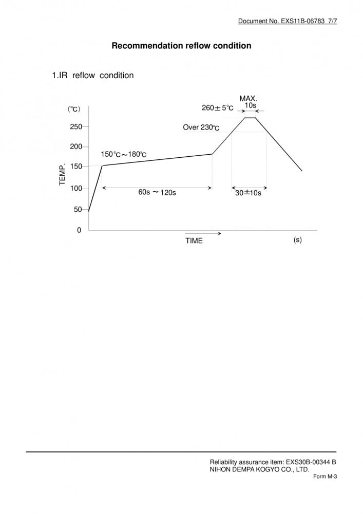 Recommended reflow profile