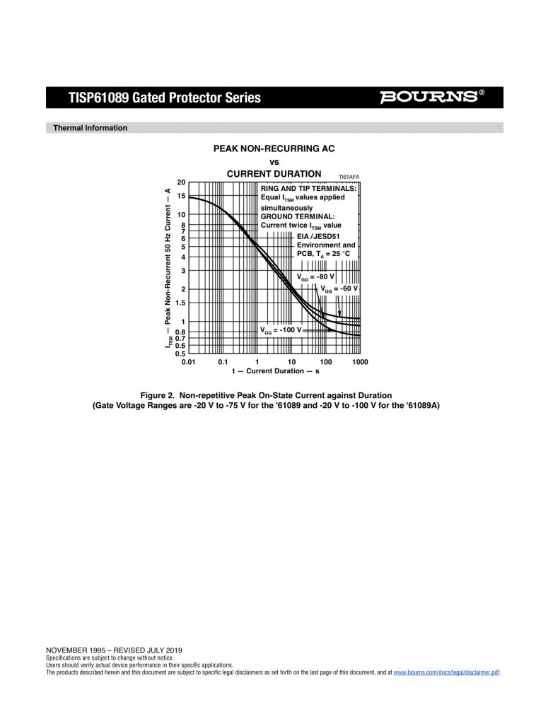 TISP61089LDR-S datasheet page 5