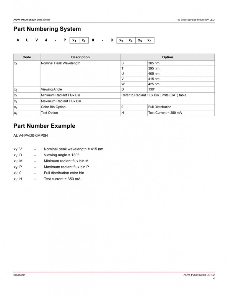 AUV4-PUD0-0MP0H datasheet page 4