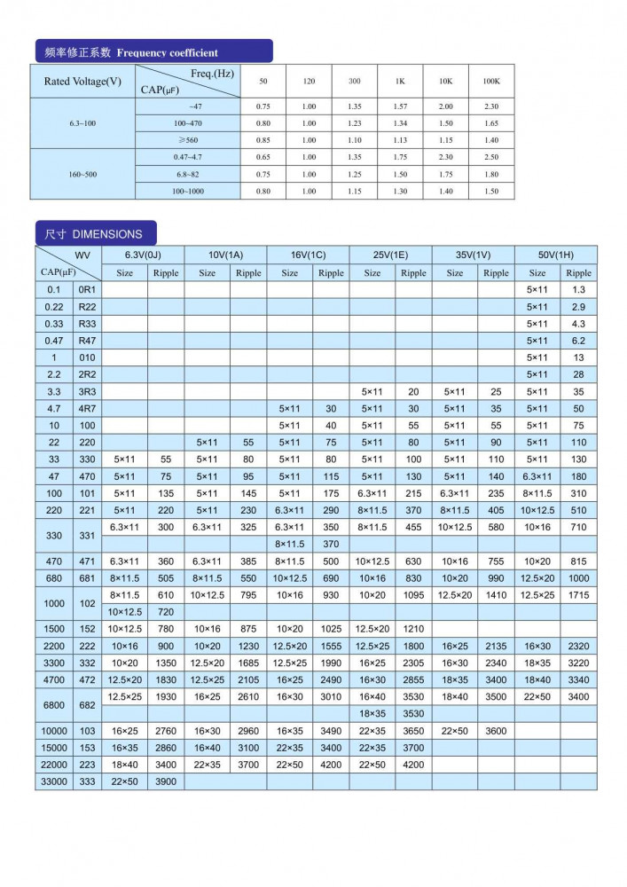 GR1H4R7MC110A00CV0 catalogue page 2