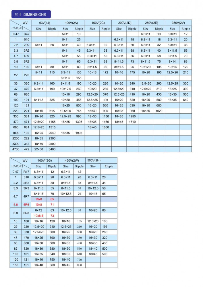 GR1H4R7MC110A00CV0 catalogue page 3
