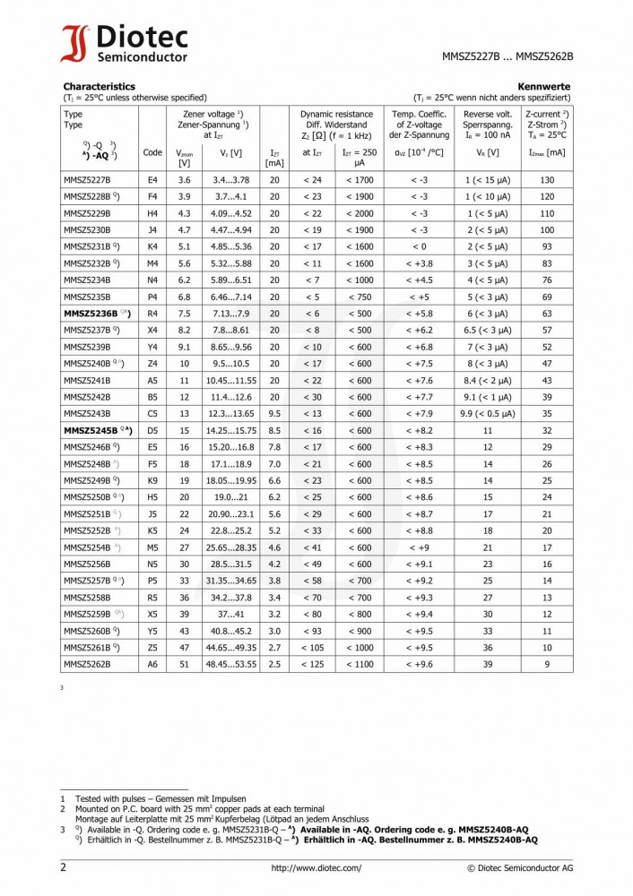 DIOTEC MMSZ5252B datasheet page 2