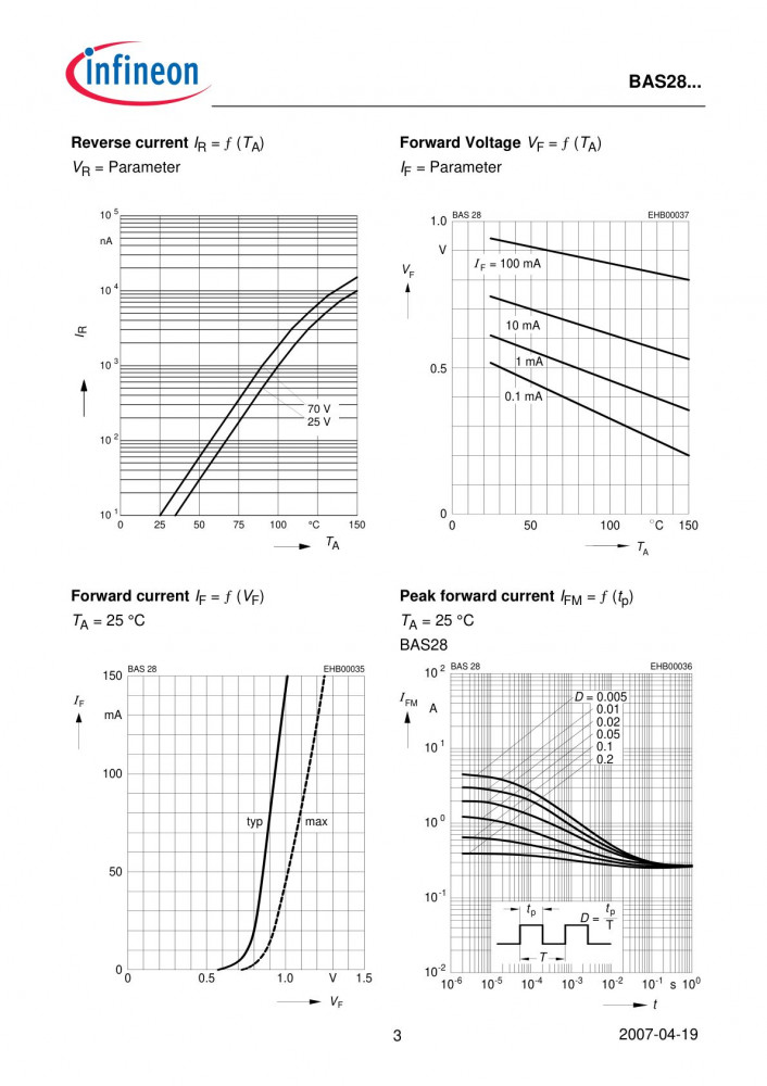 BAS28W datasheet page 3