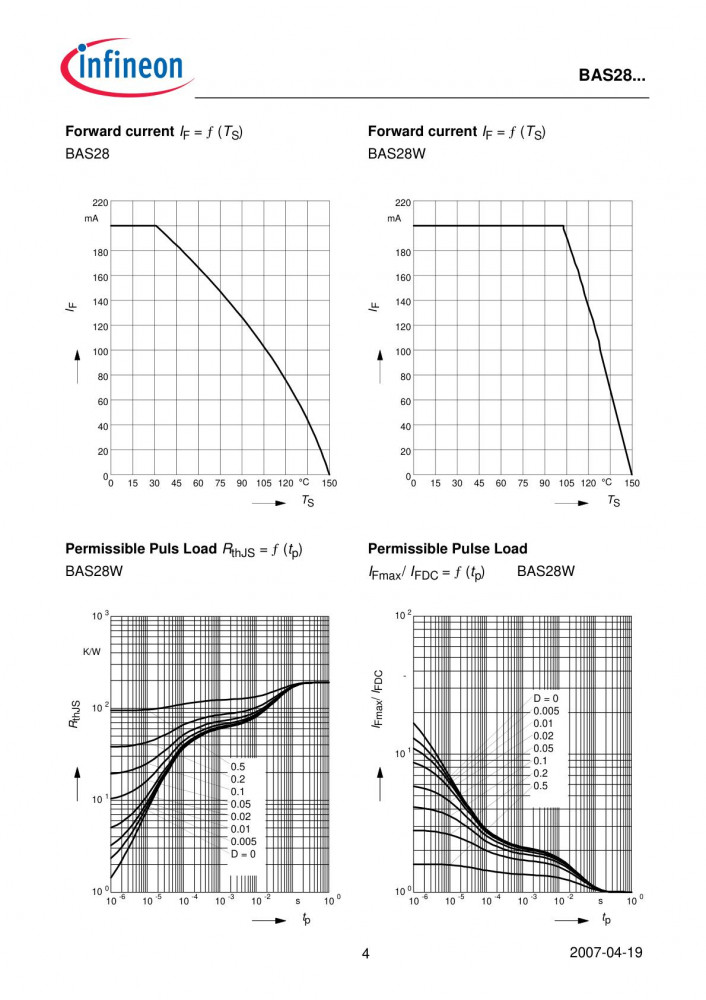 BAS28W datasheet page 4