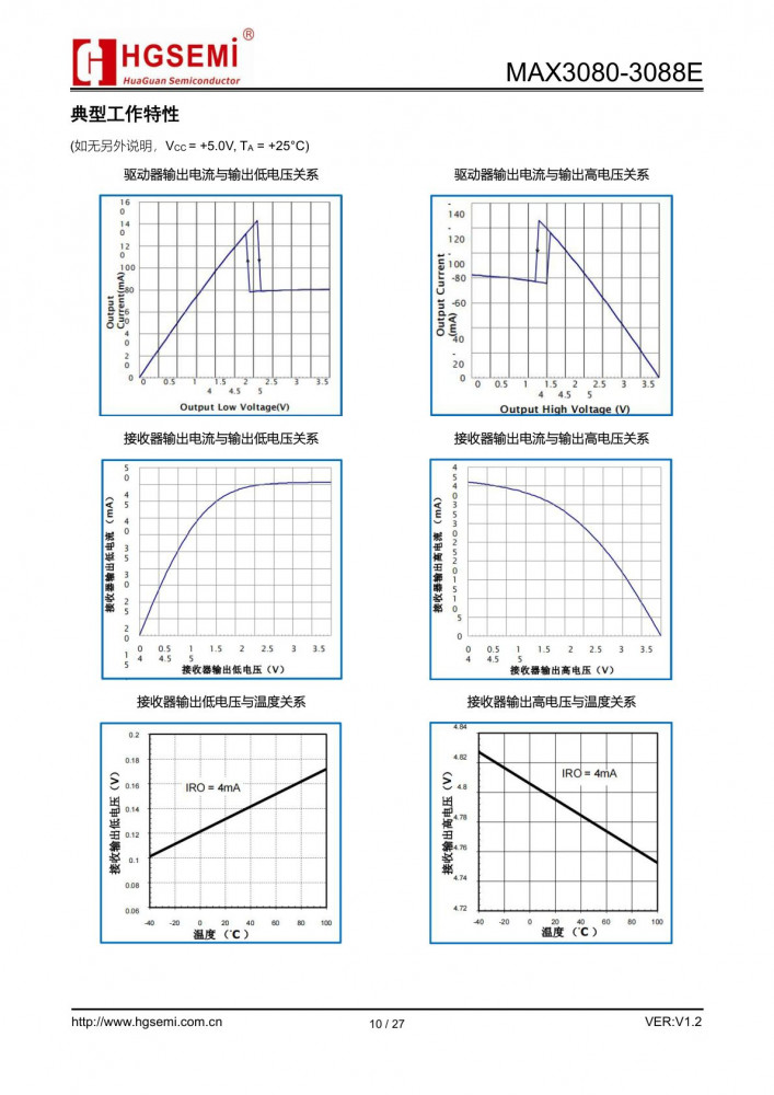 MAX3085E datasheet page 10