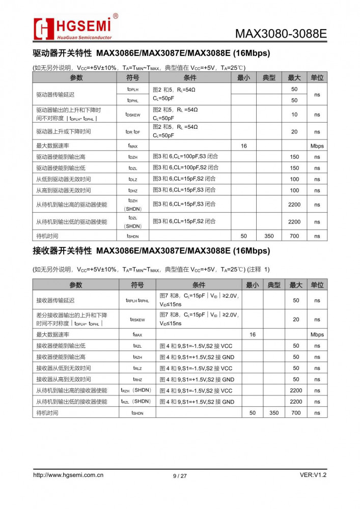 MAX3085E datasheet page 9