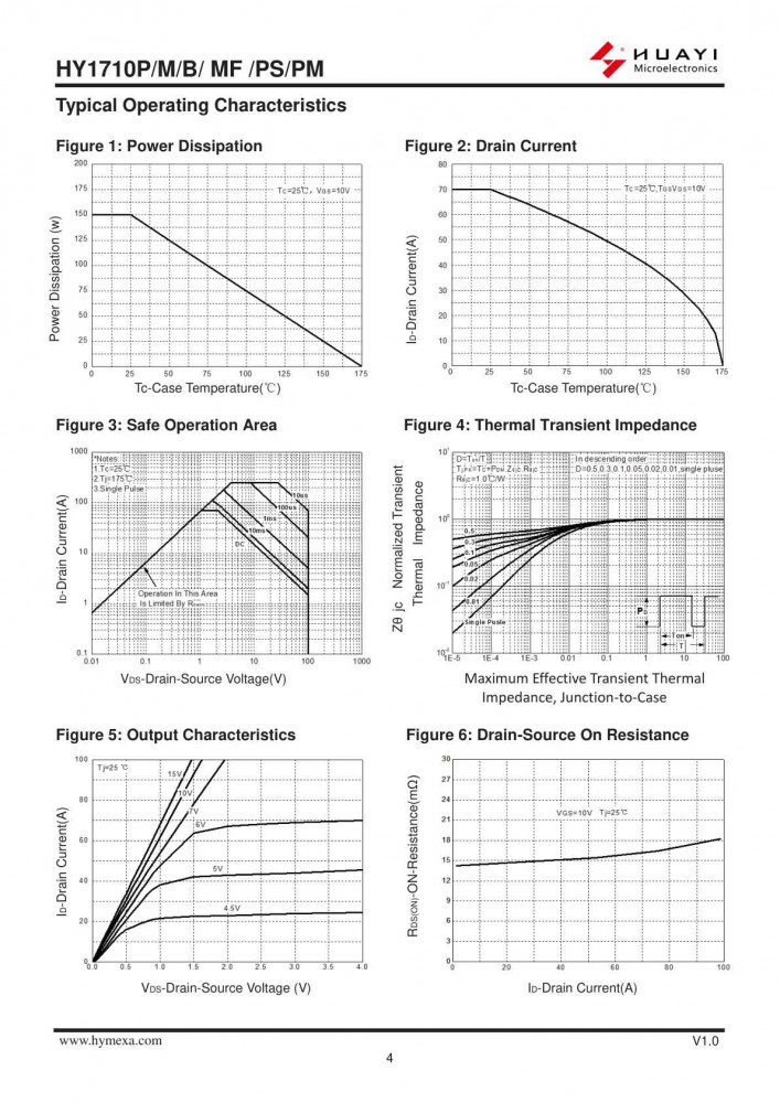 HY1710P datasheet page 4