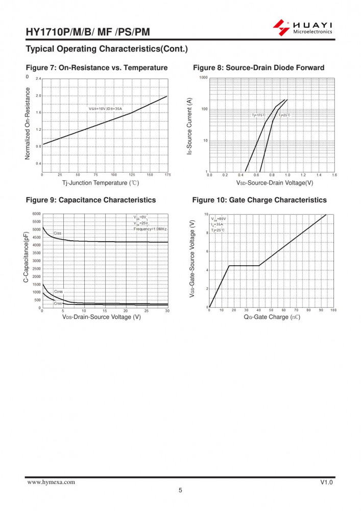 HY1710P datasheet page 5
