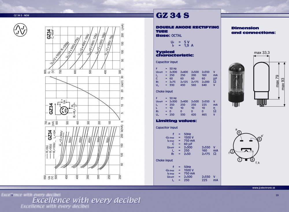 JJ-GZ34 GZ 34 S rectifier tube technical document page