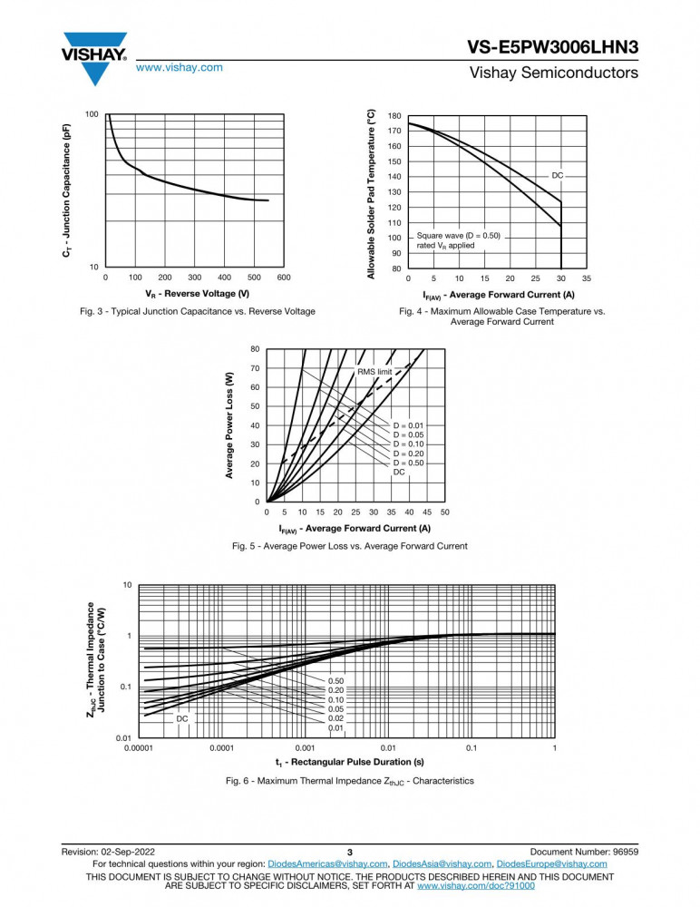 VS-E5PW3006LHN3 datasheet page 3