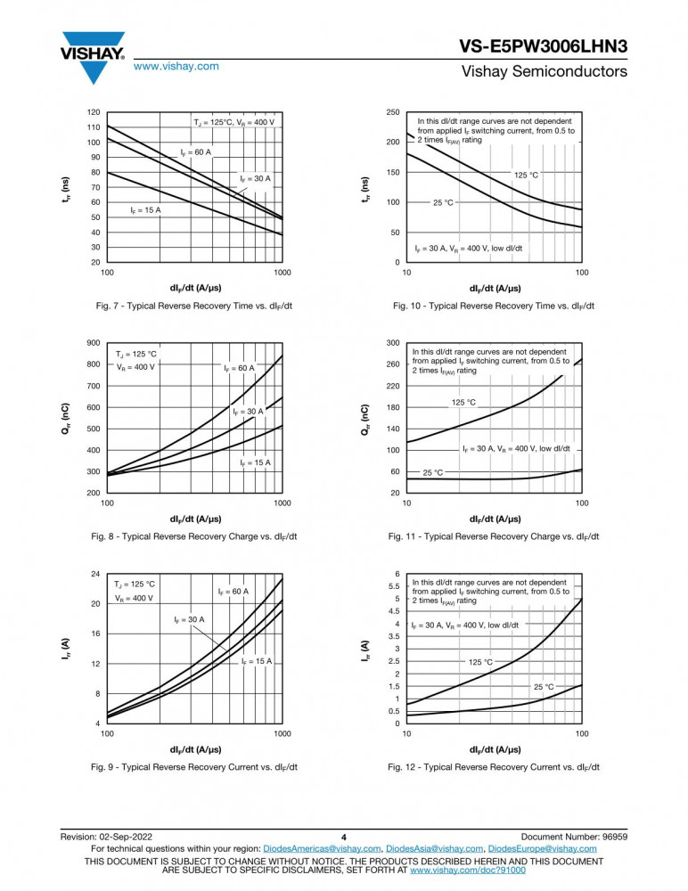 VS-E5PW3006LHN3 datasheet page 4