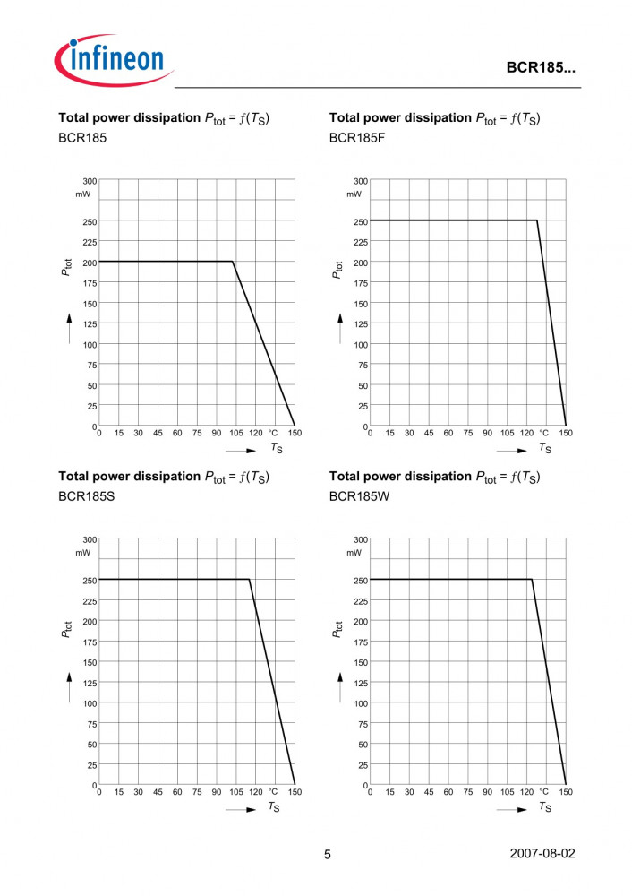 BCR185S datasheet page 5