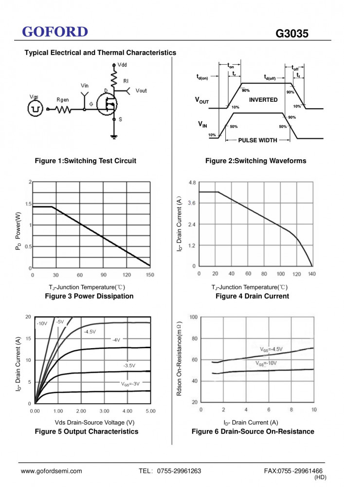 GOFORD G3035 datasheet page 3