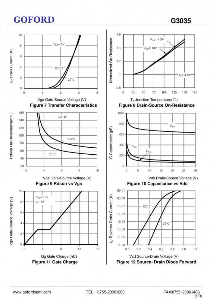 GOFORD G3035 datasheet page 4