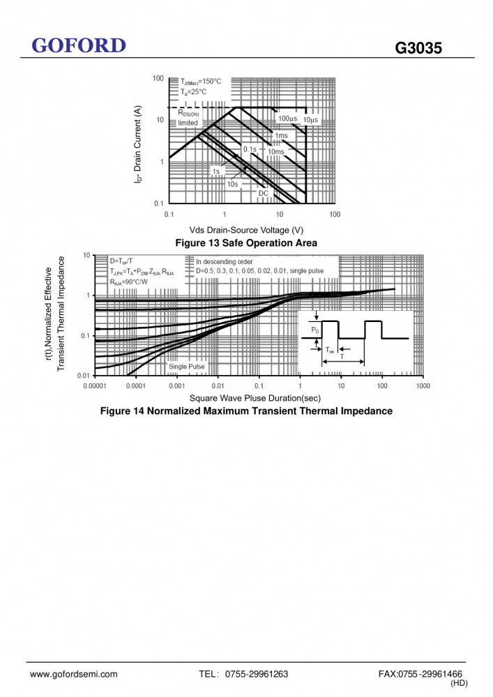 GOFORD G3035 datasheet page 5