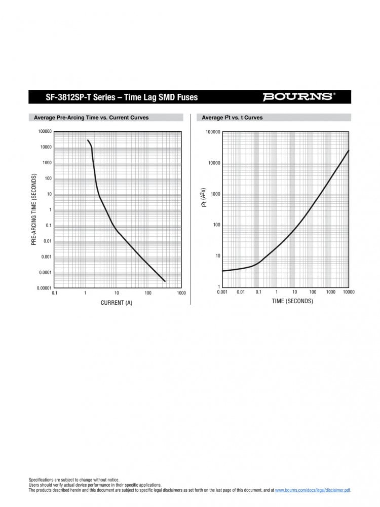 SF-3812SP-T datasheet page 3