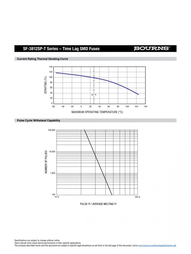 SF-3812SP-T datasheet page 5